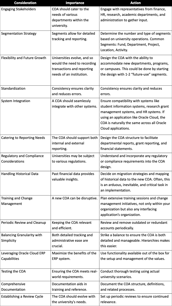 Strategic Design for Chart of Accounts